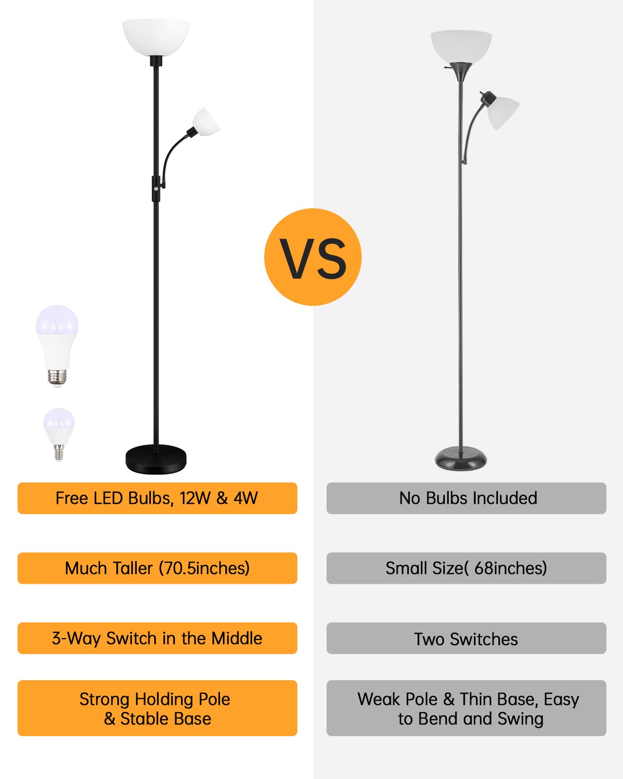 BoostArea Floor Lamps for Living Room, Modern Floor Lamp with Reading Lamp(12W, 4W), Bright Standing Lamp with Bulbs, 70.5" Tall, White Plastic Lampshades,3-Way Rotary Switch, Simple Pole Lamps, Black