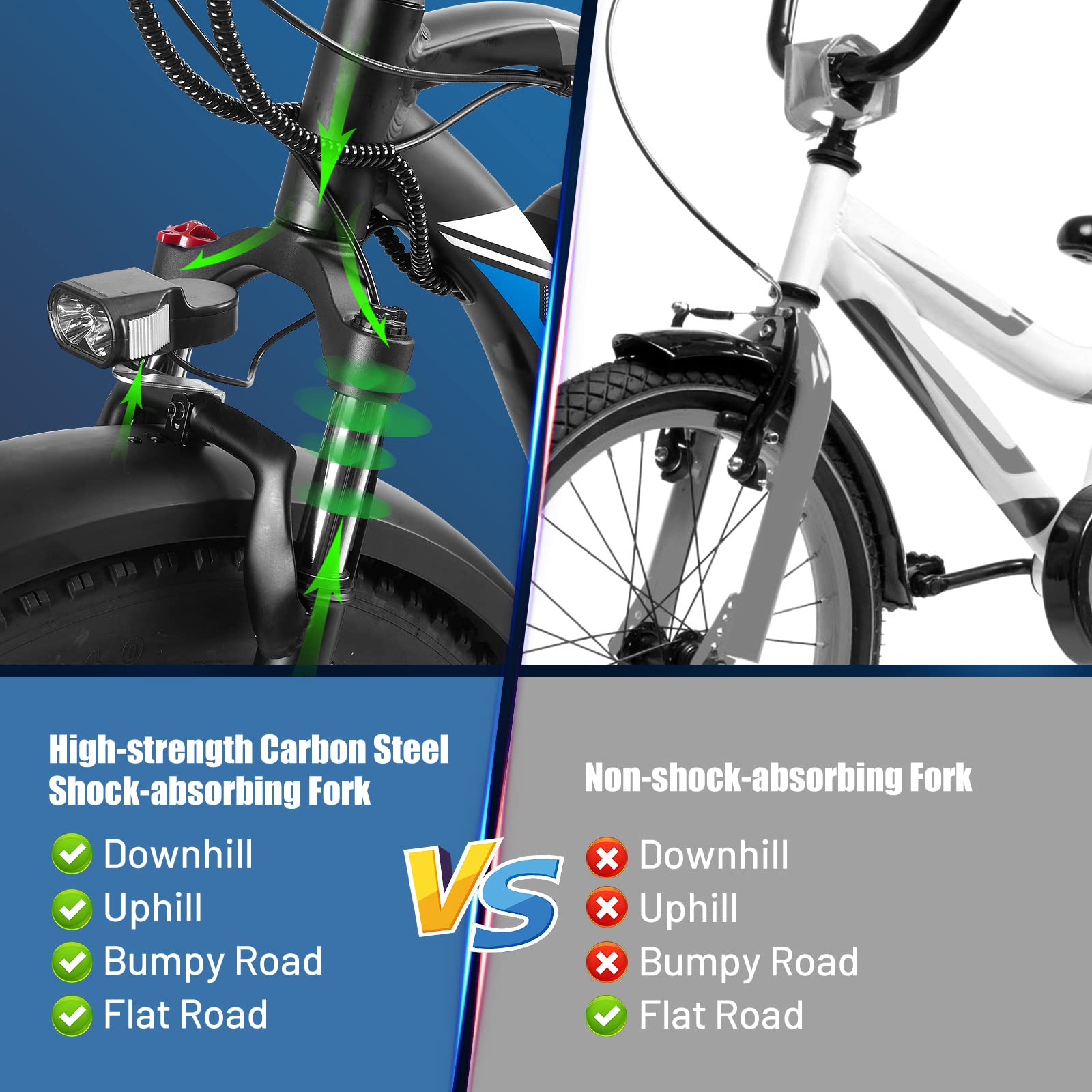BLUMEMO Electric Bike for Adults 1000W, Removable 48V/17.5AH Battery E-Bike, Max 31Mph,Fat Tire Electric Bicycle 26" 4.0 for Trail Riding/Excursion/Commute 21-Speed Shifting UL and GCC Certified