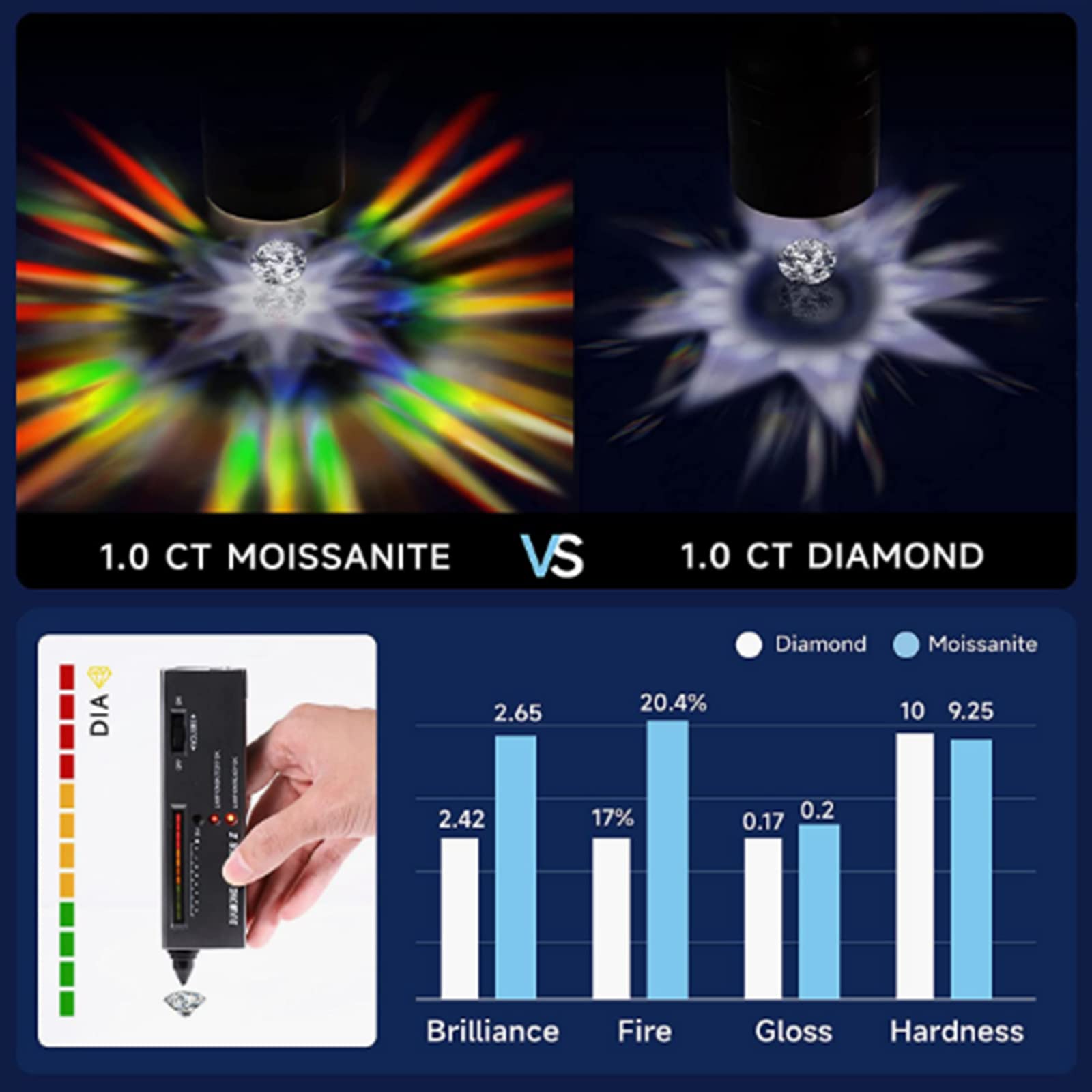 BLUE SAYING D Color VVS1 18K White Gold Moissanite Stud Earrings For Women.2Cts Each 1Carats Set…