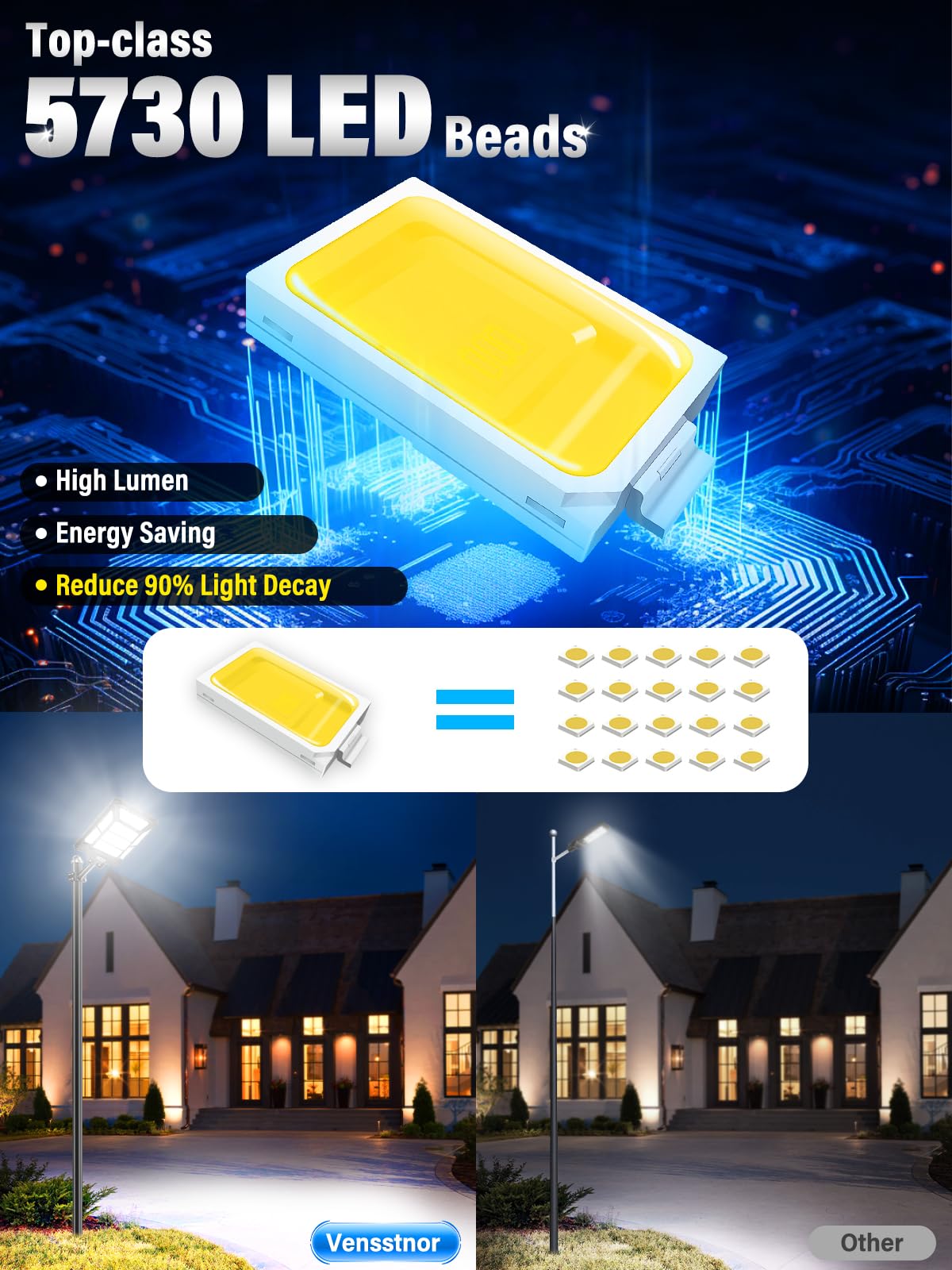 VENSSTNOR 3200W Solar Street Lights Outdoor - 6500K Wide Angle Solar Light with Motion Sensor, IP67 Waterproof Solar Parking Lot Lights Dusk to Dawn with Remote for Street Yard Garden