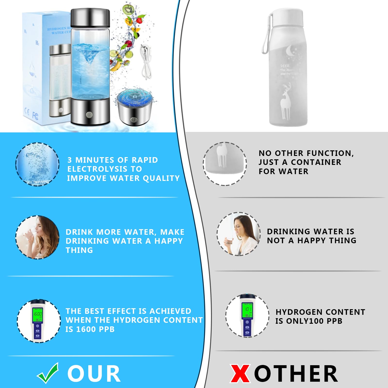 Hydrogen Water Bottle Generator (420ml 3-Minute) Quick Electrolysis, SPE/PEM Technology, Portable USB Charging Ideal for Home, Travel, Exercise, and Gifting (Silver)