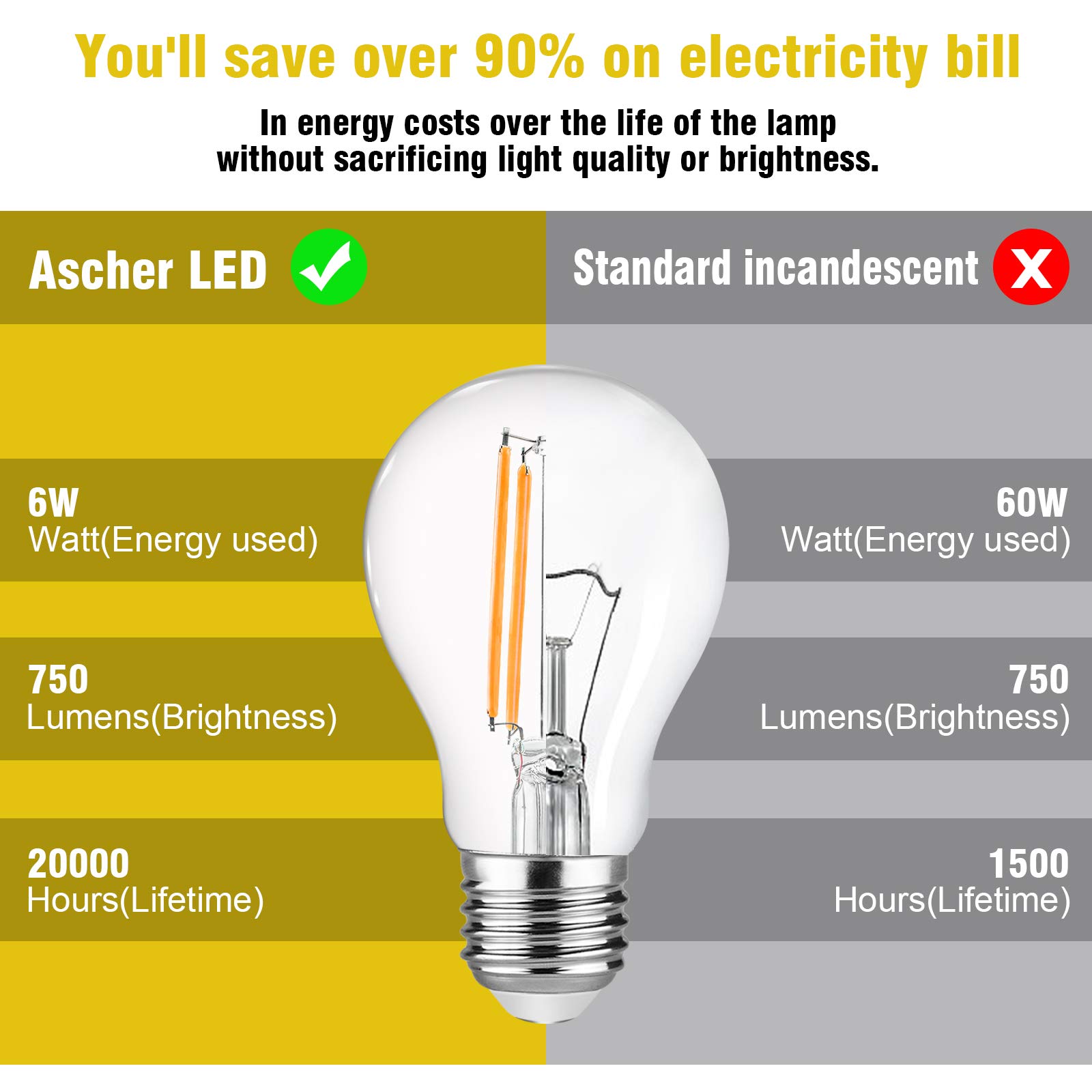 Ascher Classic Clear Glass E26 LED Light Bulb 60 Watt Equivalent, Eye Protection A19 LED Bulb with 95+ CRI, Warm White 2700K, Non-Dimmable,E26 Medium Base, Pack of 6