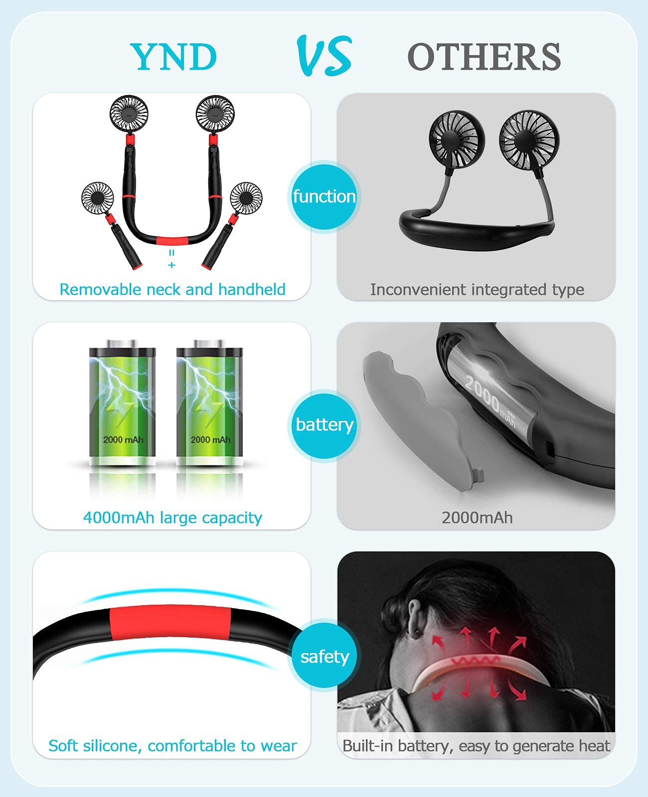 Howkes Handheld and Neck Fans, 2 in 1 Hand and Wearable Fan, 4000 mAh Battery, USB Charge, 3 Speed with Display Screen, (Black Red)