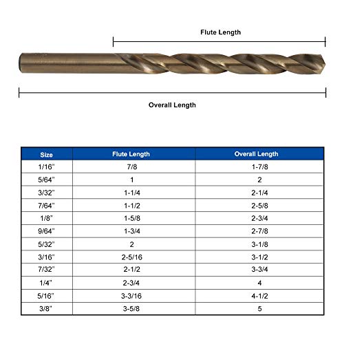 COMOWARE Cobalt Drill Bit Set- 15Pcs M35 High Speed Steel Twist Jobber Length for Hardened Metal, Stainless Steel, Cast Iron and Wood Plastic with Indexed Storage Case, 1/16"-3/8"