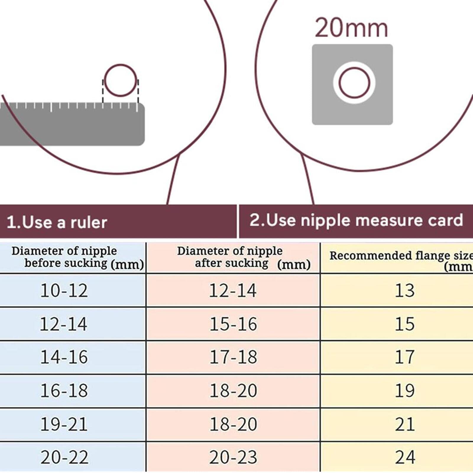 NAGRAN Flange Insert 19mm Parts,Suitable for S9/S12/S9Pro/S12pro,Wearable Breast Pump Parts Replace,Milk Collector 24mm Universal (19mm)