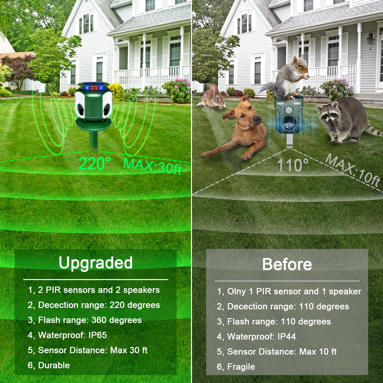 Ultrasonic Animal Repellent, Solar Animal Repeller, 2024 Upgraded Cat Repellent, 360° Squirrel Repellent with Motion Sensor & Flashing Light for Deer, Rabbit, Snake, Rodent, Bird, Mole, Dog, Fox