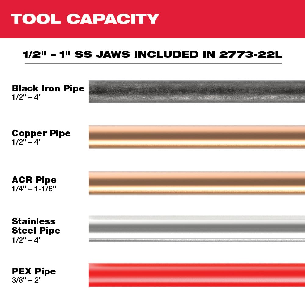 Milwaukee M18 18-Volt Lithium-Ion Cordless Force Logic 1/2 in. - 1 in. Long Throw Press Tool Kit