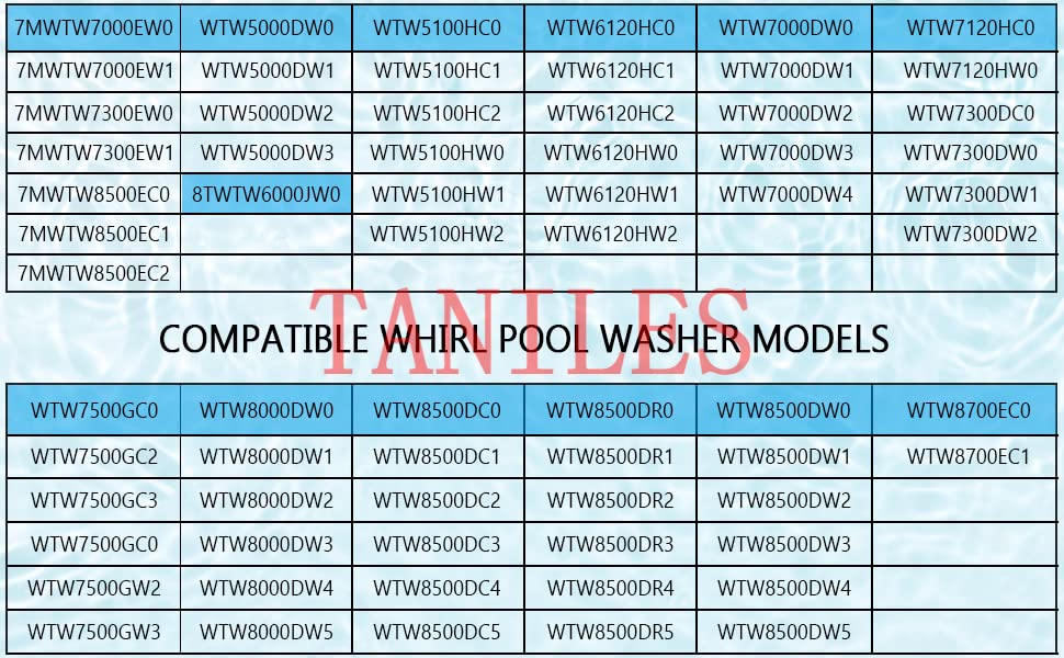 TANILES Replace W10752283 Washplate Compatible with Whirlpool Washer w10609476, w10834890, ps10064549, wtw5000dw1