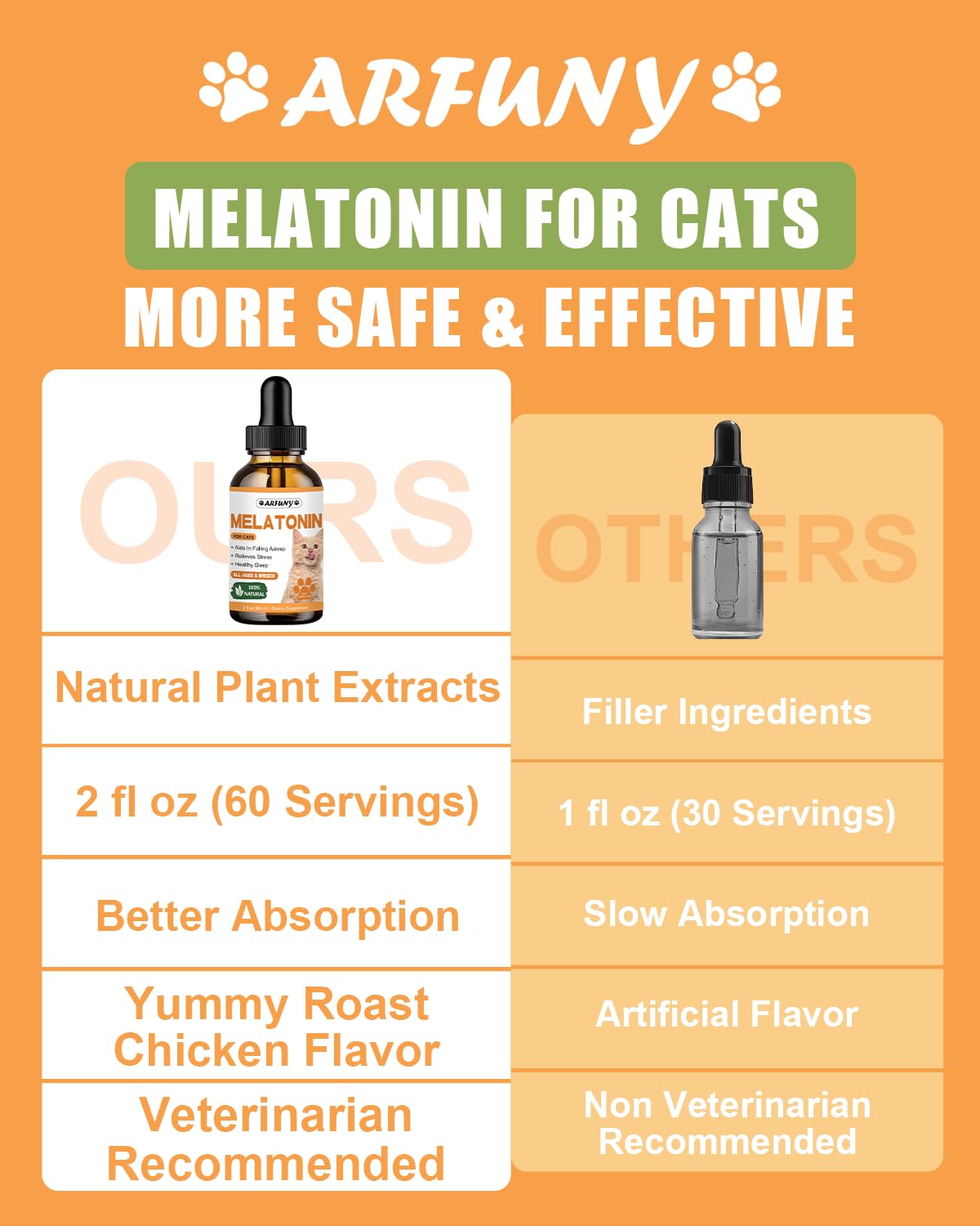 Cat Melatonin | 60ML Melatonin for Cats Supports Falling Asleep | Cat Melatonin Drop | Cat Sleep Aid | Cat Calming | Cat Anxiety Relief | Stress Relief for Cats | 2 fl oz, Roast Chicken Flavor