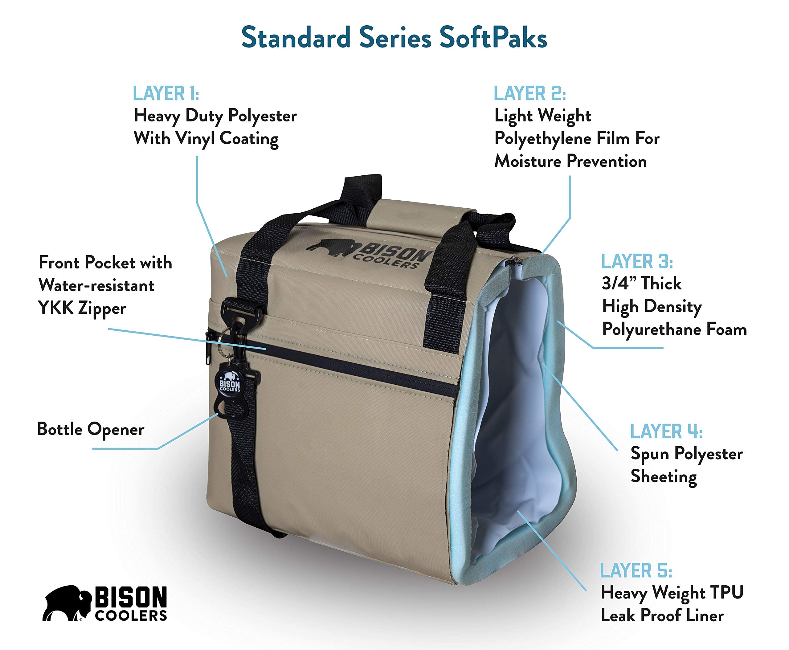 Bison Soft Cooler, Small Cooler Bag, Travel Cooler, Soft Sided Cooler Bag, Camping Coolers, Insulated Cooler, Soft Cooler Bag, Travel Cooler for Car, Bag Cooler
