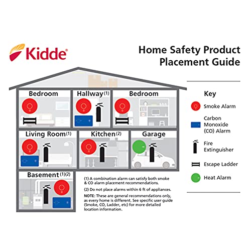 Kidde Smoke Detector, Hardwired Smoke Alarm with 9-Volt Battery Backup, Test-Reset Button, Interconnect Capability