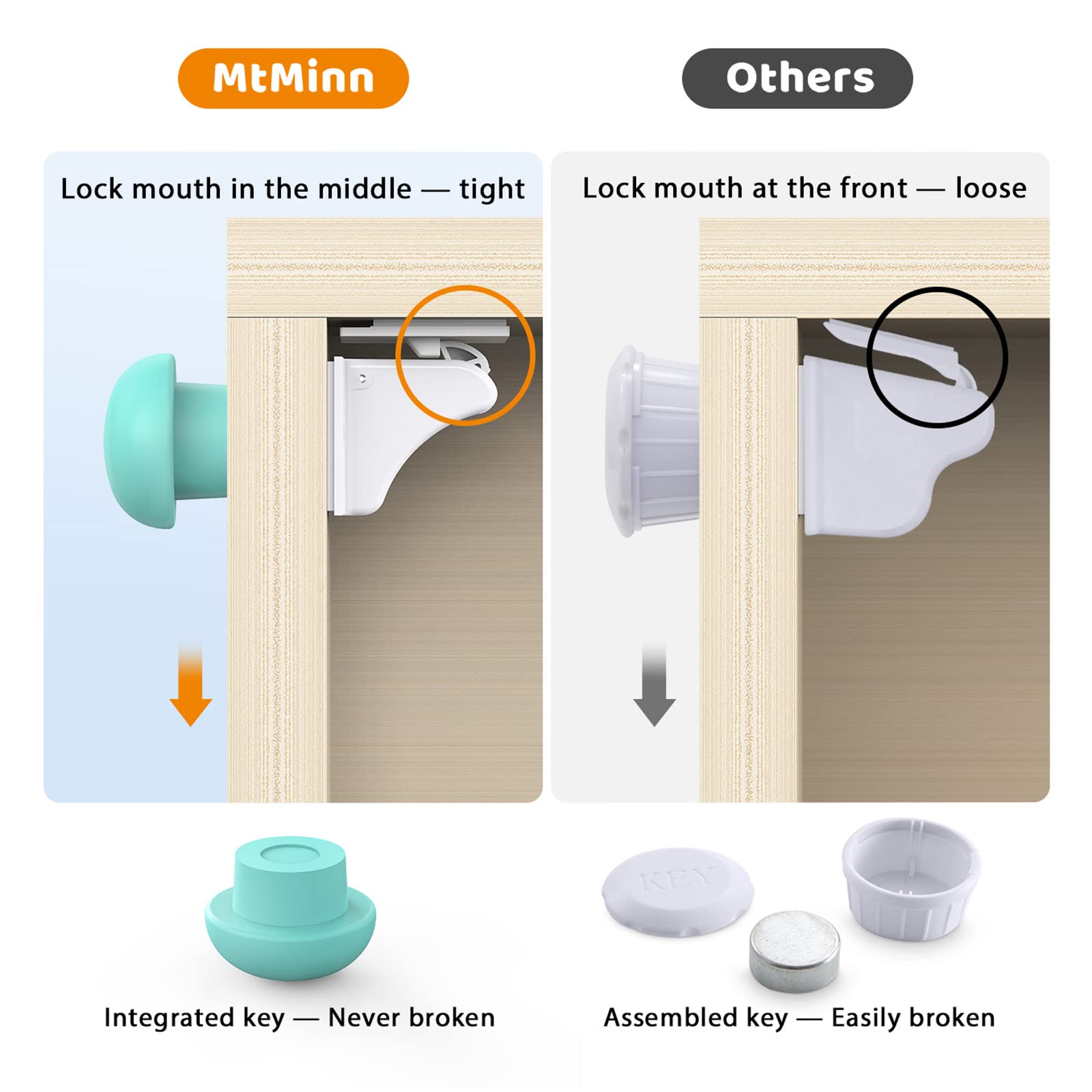 Child Safety Magnetic Cabinet Locks (4 Pack + 1 Key) - Baby Proofing Cupboard Locks with Key for Toddler-Easy Installation, Invisible