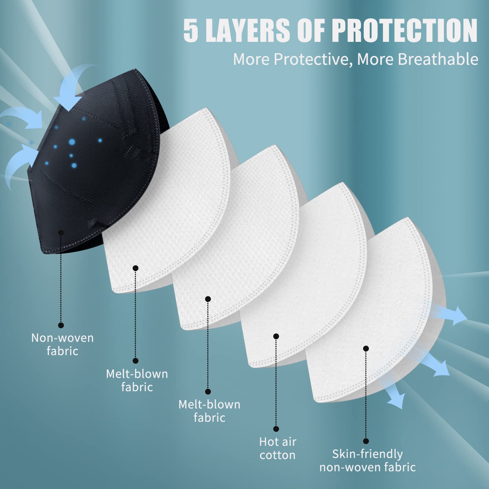 FENFEN KN95 Face Masks for Adults - KN95 Mask Disposable with 5-Layer Protection, 3D Safety Breathable Dust Face Mask for Women Men - Individually Wrapped - 50 Pack (Black, White, Light Blue)