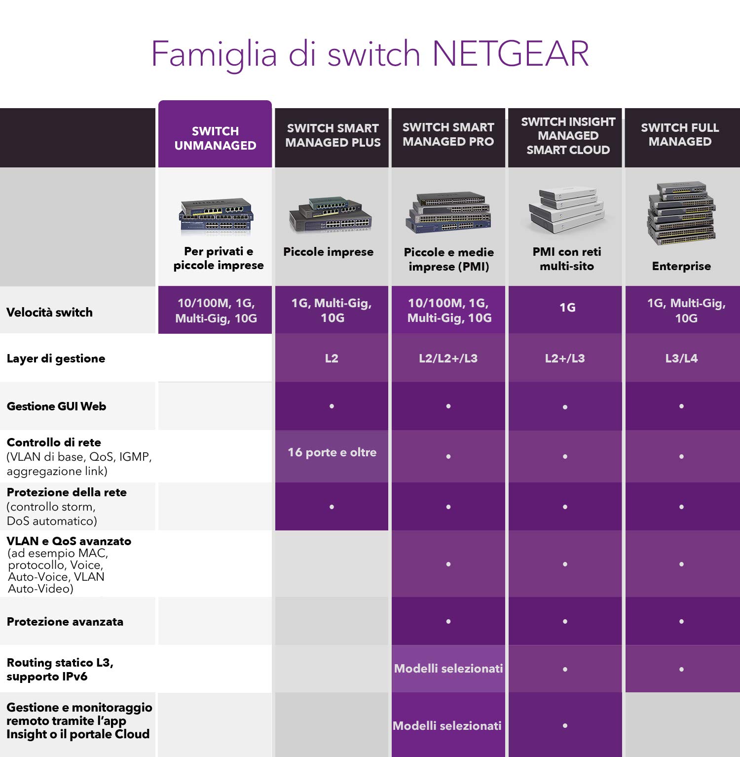 Netgear ProSafe Ethernet Switch (GS116)