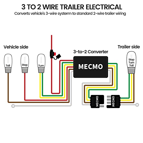 MECMO 4-Pin Trailer Wiring Harness 56217 for 2008-2019 Toyota Highlander, 2018-2022 Lexus RX 350, 4-Way Flat Towing Hitch Wiring for Trailer Light Connect, Factory Tow Package Required