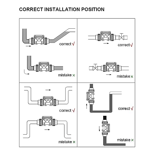 Flow Control Meter DN25-DN80 Water Flow Meter, LCD Digital Display Flowmeter, PVC Pipe Liquid Water for Farm Garden Irrigation Used in Petroleum,Food, Etc.(DN50 Without Cable)