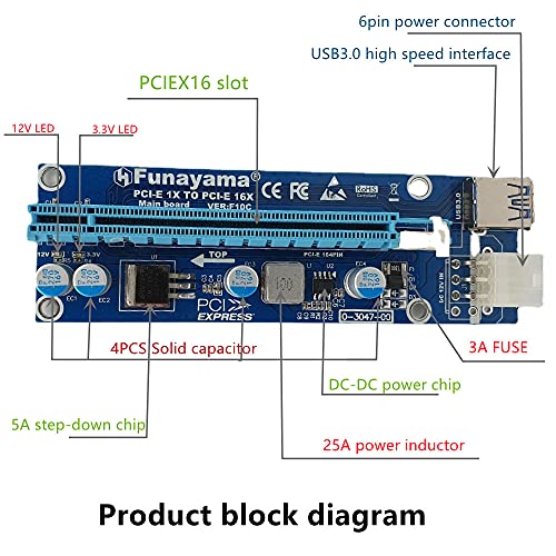 Funayama PCI-E Riser Graphics Card Extension for GPU Mining rig, Ethereum Mining GPU Extension, Riser Card, GPU Currency Mining, USB 3.0 Cable Graphics Card Extension Cable