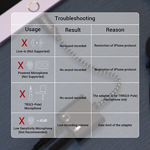 Cubilux Lightning to TRRS Microphone Adapter with 3.5mm Monitoring Headphone Jack Compatible with iPad Pro/Air/Mini, iPhone 13 Pro Max/ 12/11/ SE 2/ Xr/Xs Max/ 8 Plus/ 7