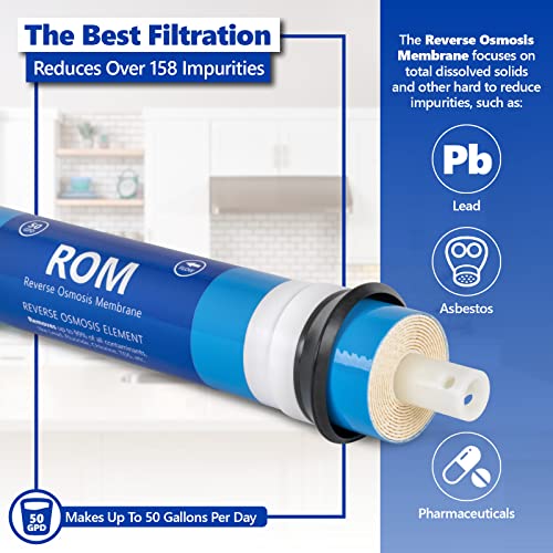 Express Water - FLTMEME50 β Reverse Osmosis Membrane β RO Membrane 50 GPD Water Filter Replacement β Under Sink and Reverse Osmosis System
