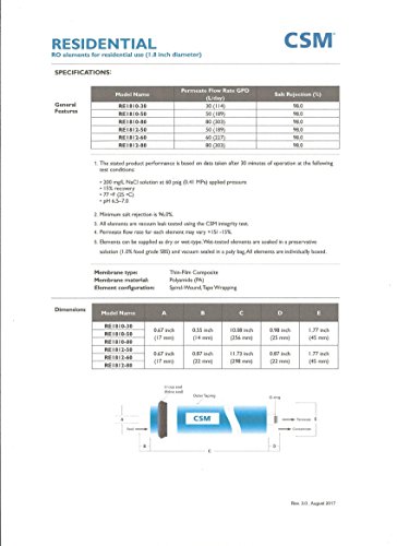 CSM Residential 50 GPD Thin Film Composite TFC Membrane For RO Reverse Osmosis System
