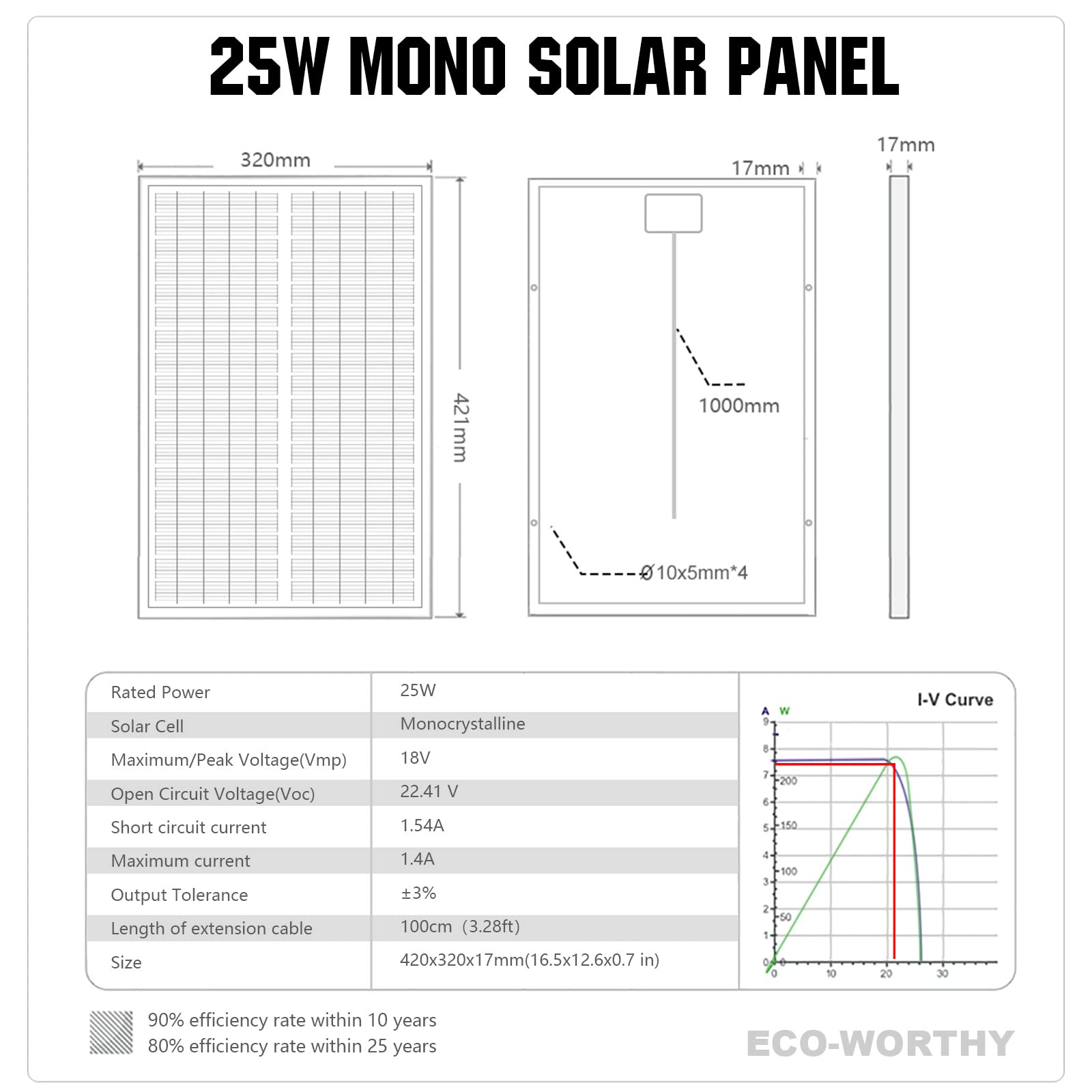 ECO-WORTHY Solar Panel 25W 12V Monocrystalline Waterproof Panel for Charging 12V Battery of RV Boat Trailer ATV Car or Powering 12V Light, Charing 12V Battery Pack and Other Off-Grid Applications
