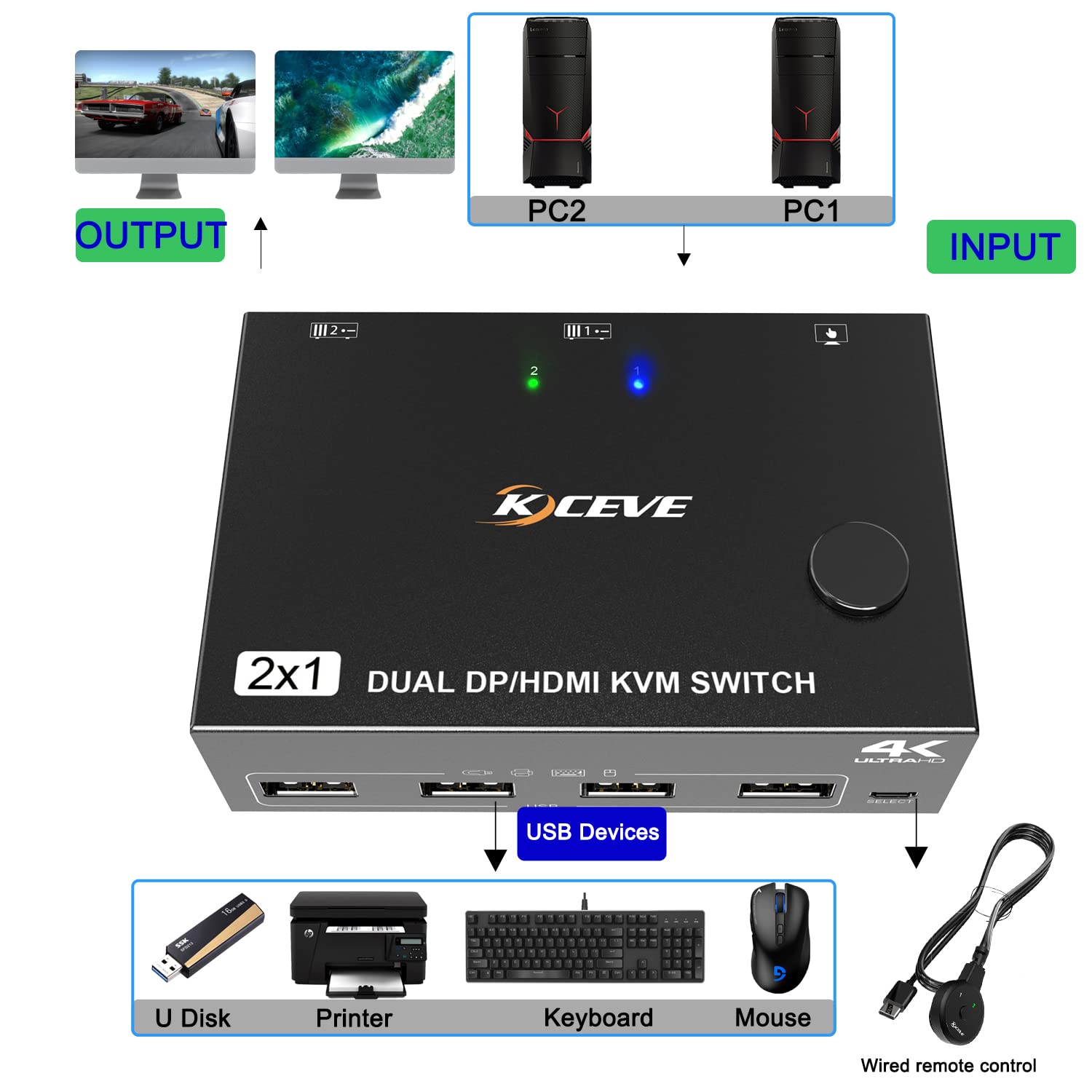 Dual Monitor KVM Switch HDMI and DP 2 Port 4K@60Hz,HDMI DP Extended Display Switcher for 2 Computers Share 2 Monitors(1 DP and 1 HDMI Port) with 4 USB 2.0 Hub,Desktop Controller and USB HDMI DP Cables