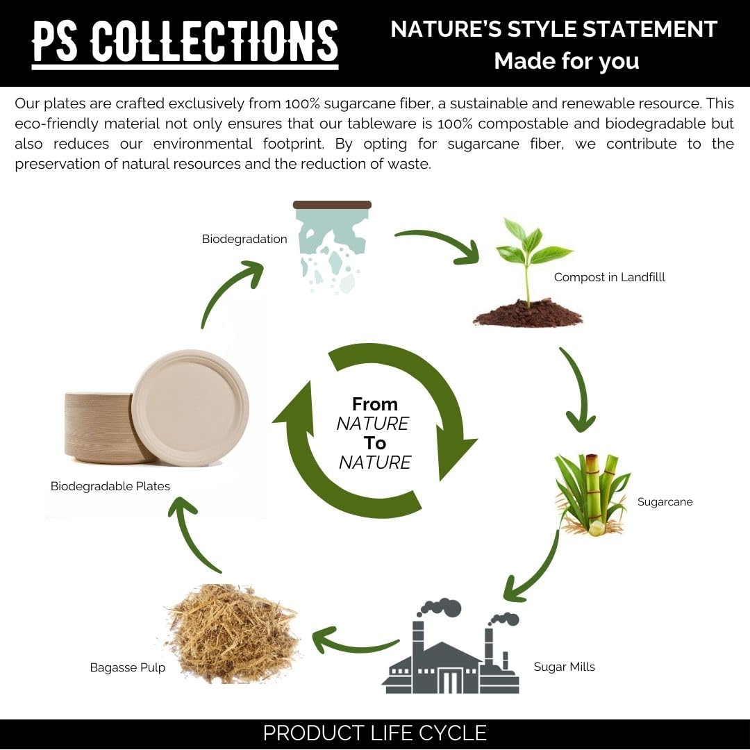 COMPOSTABLE 7 inch [125 pack] PLATES Biodegradable Disposable Party Plates for Weddings, Birthday, Picnic, Camping, Household, Kids, Corporate and more