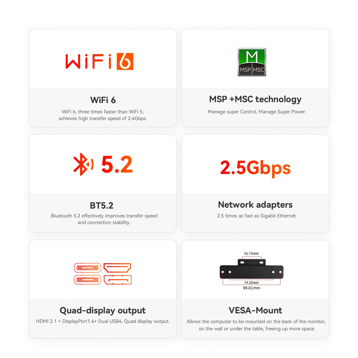 Beelink Ryzen 7 7735HS Processor Mini Gaming PC, Pre-W11 Pro Mini Computers, USB4.0 40Gbps, Triple displays with HDMI+DP+USB 4.0, 500GB PCIe 4.0 SSD, Dual Channel 32GB DDR5, Wi-Fi 6, Bluetooth 5.2