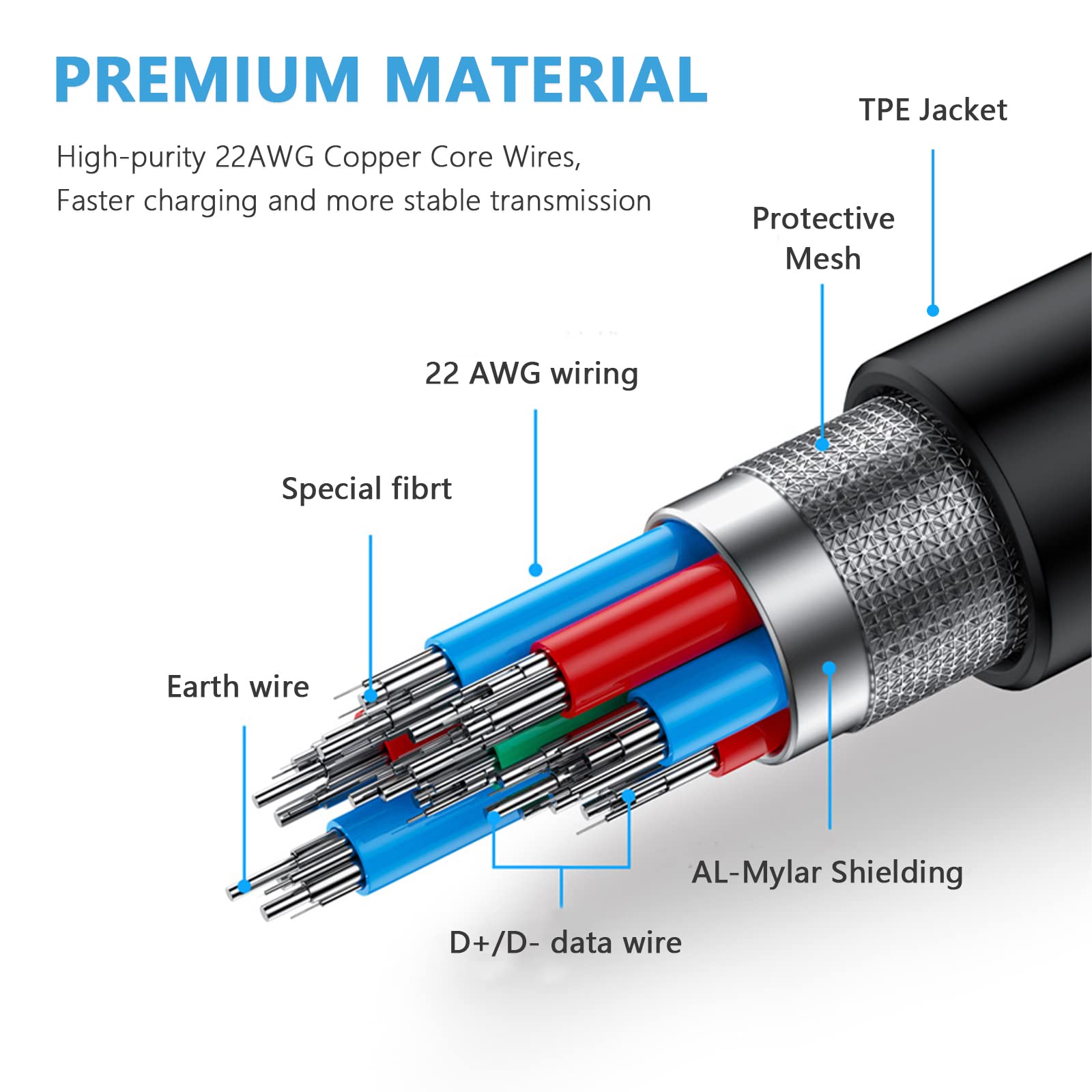 PIGETALE 16ft Link Cable for Quest/Meta Quest 2/1 and Gaming PC/Steam VR, USB 3.2 Gen1 Type A to C 5Gbps High Speed Data Transfer Charging Cable, 90 Degree Angled USB A to USB C Power Cable 5M