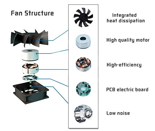Auto Speed Control,Cooling and Radiator fan for Valve Index-Extends the life of Valve Index-Designed and 3D Printed VR games headset with USB