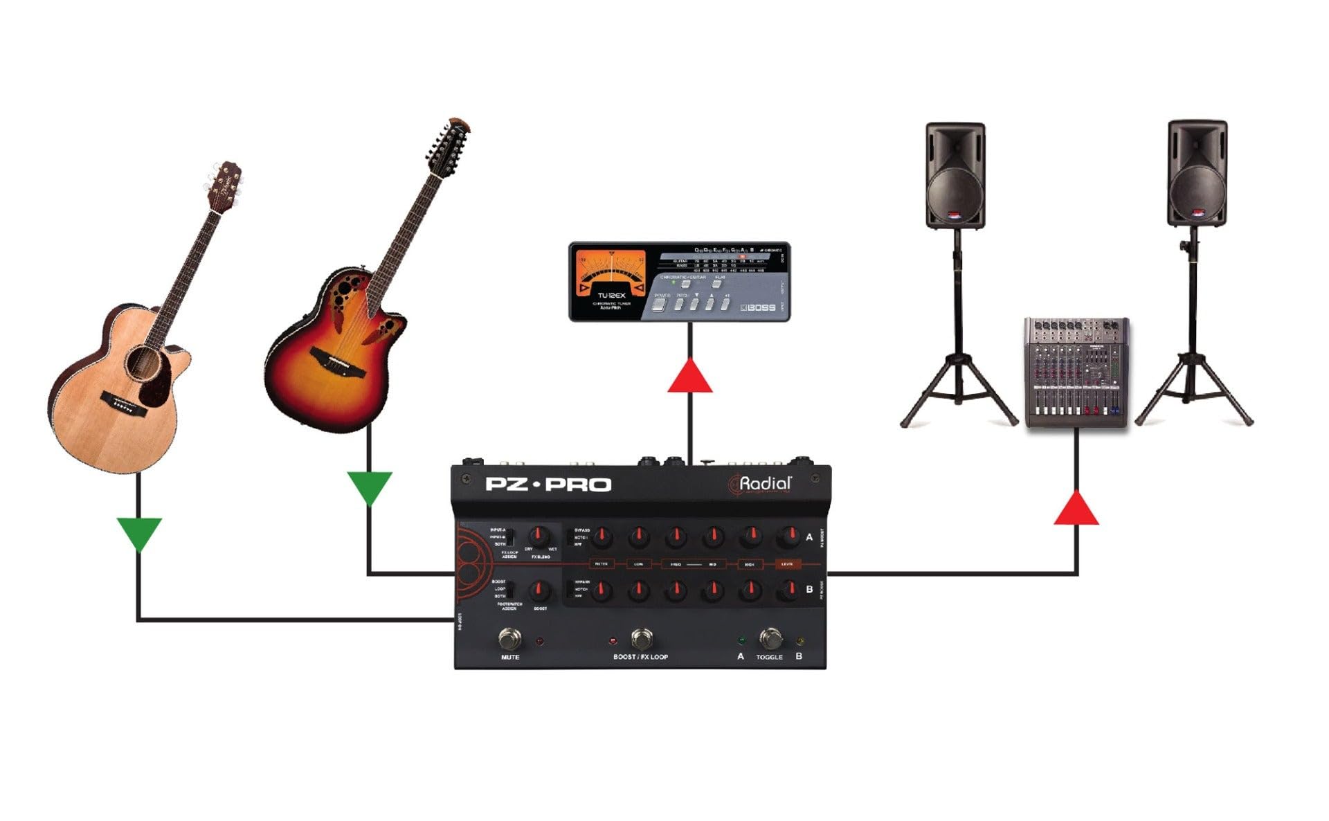 Radial PZ-Pro 2-Channel Acoustic Preamp