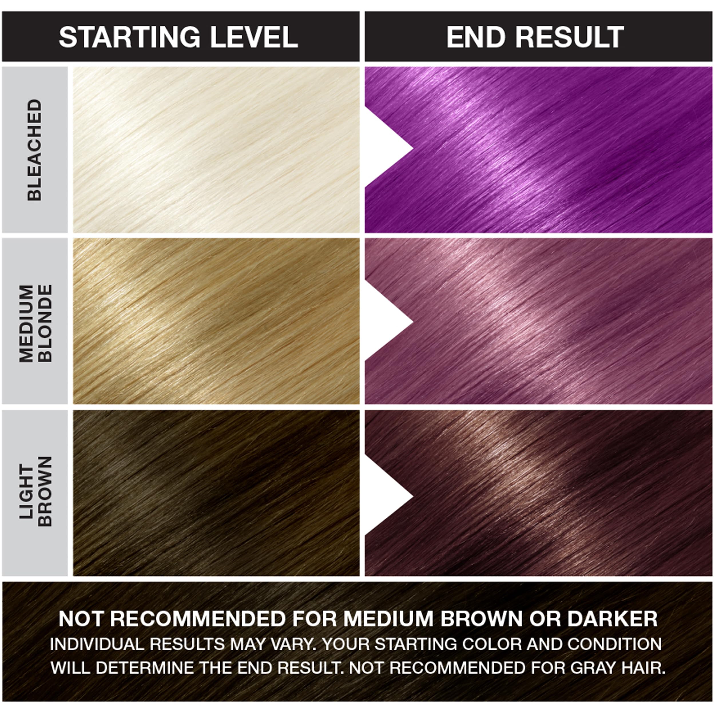 Punky Purple Semi Permanent Conditioning Hair Color, lasts up to 35 washes, 3.5 Fluid Ounce