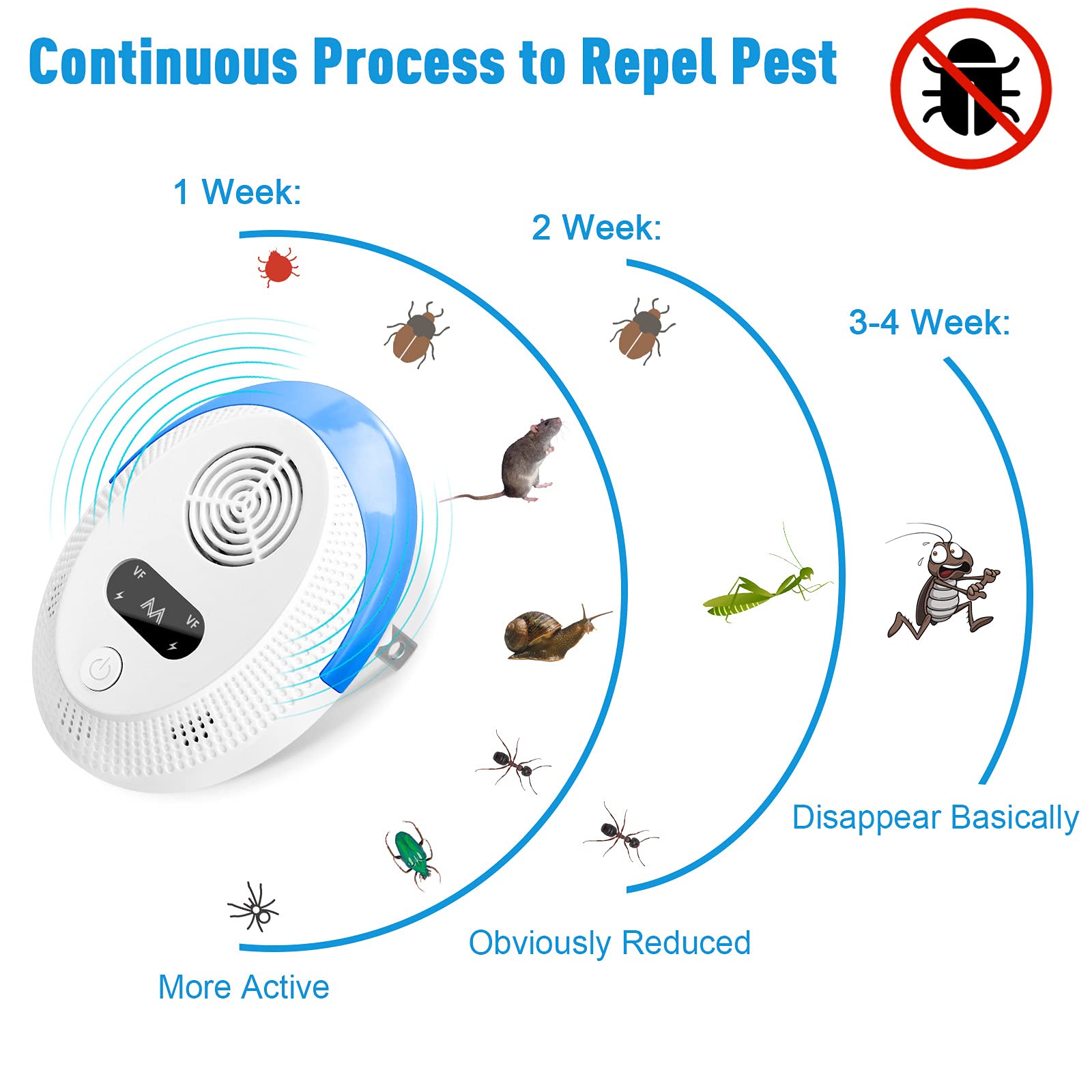 Bectine Ultrasonic Pest Repeller 6 Packs, Indoor Pest Control, Ultrasonic Pest Repellent, Indoor Pest Control for Home, Kitchen, Office, Warehouse, Hotel
