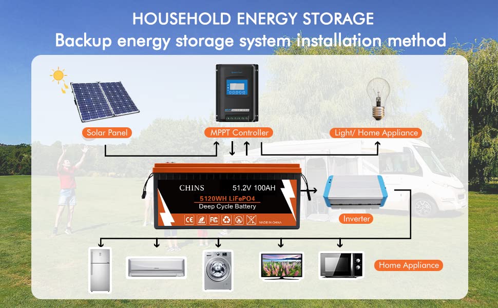 CHINS 48V 100AH LifePO4 Battery,Bluetooth Lithium Battery with 100A BMS, 4000+ Deep Cycle Battery, 5.12KWh Independent Power, Massive 20.48kWh in 4P, Perfect for Solar Home, Grid Outages, Off-Grid