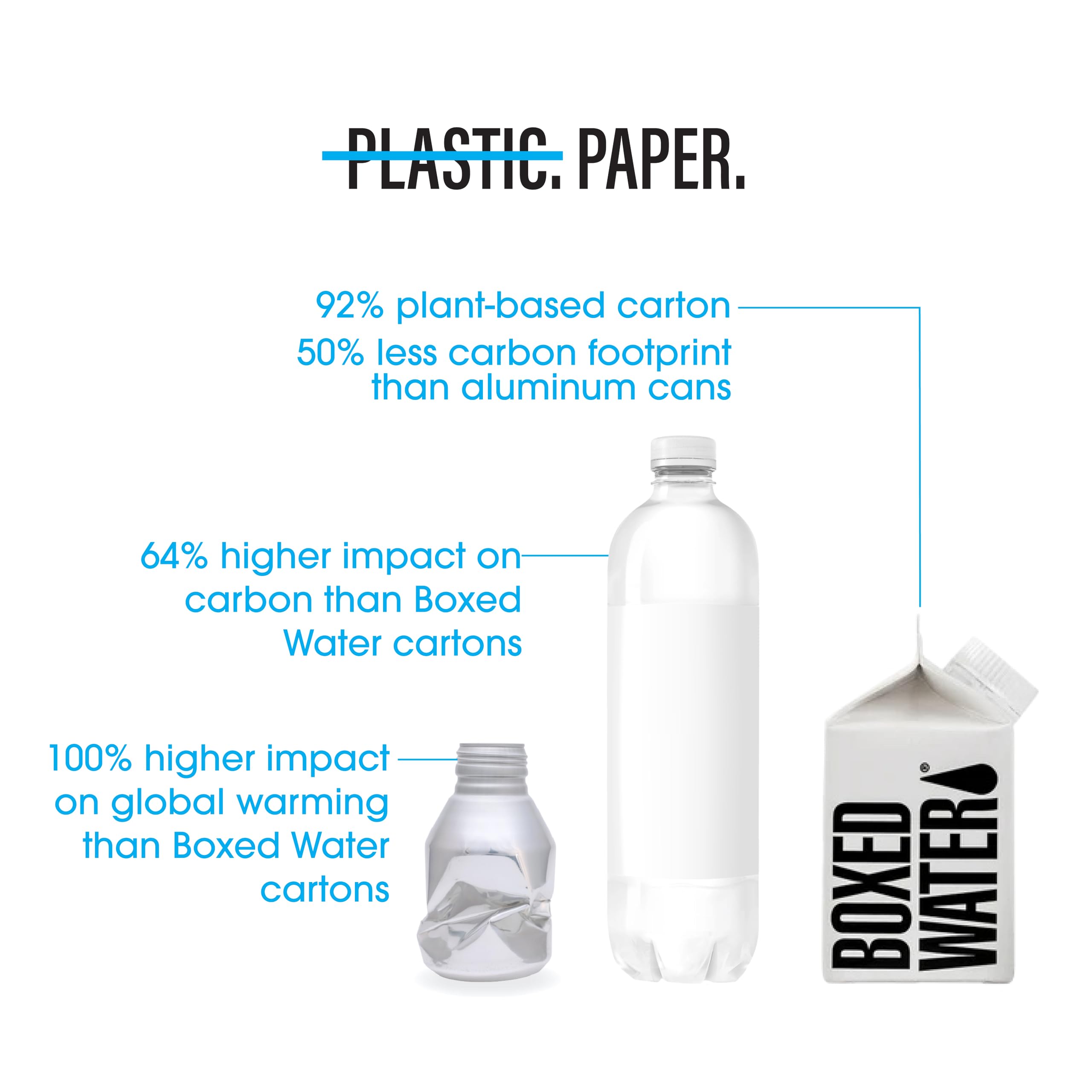 Boxed Water 8.5 oz. (24 Pack) β Purified Drinking Water in 92% Plant-Based Boxes, 100% Recyclable, BPA-Free, Refillable Cartons, Sustainable Alternative to Plastic Bottled Water, Mini Water for Kids