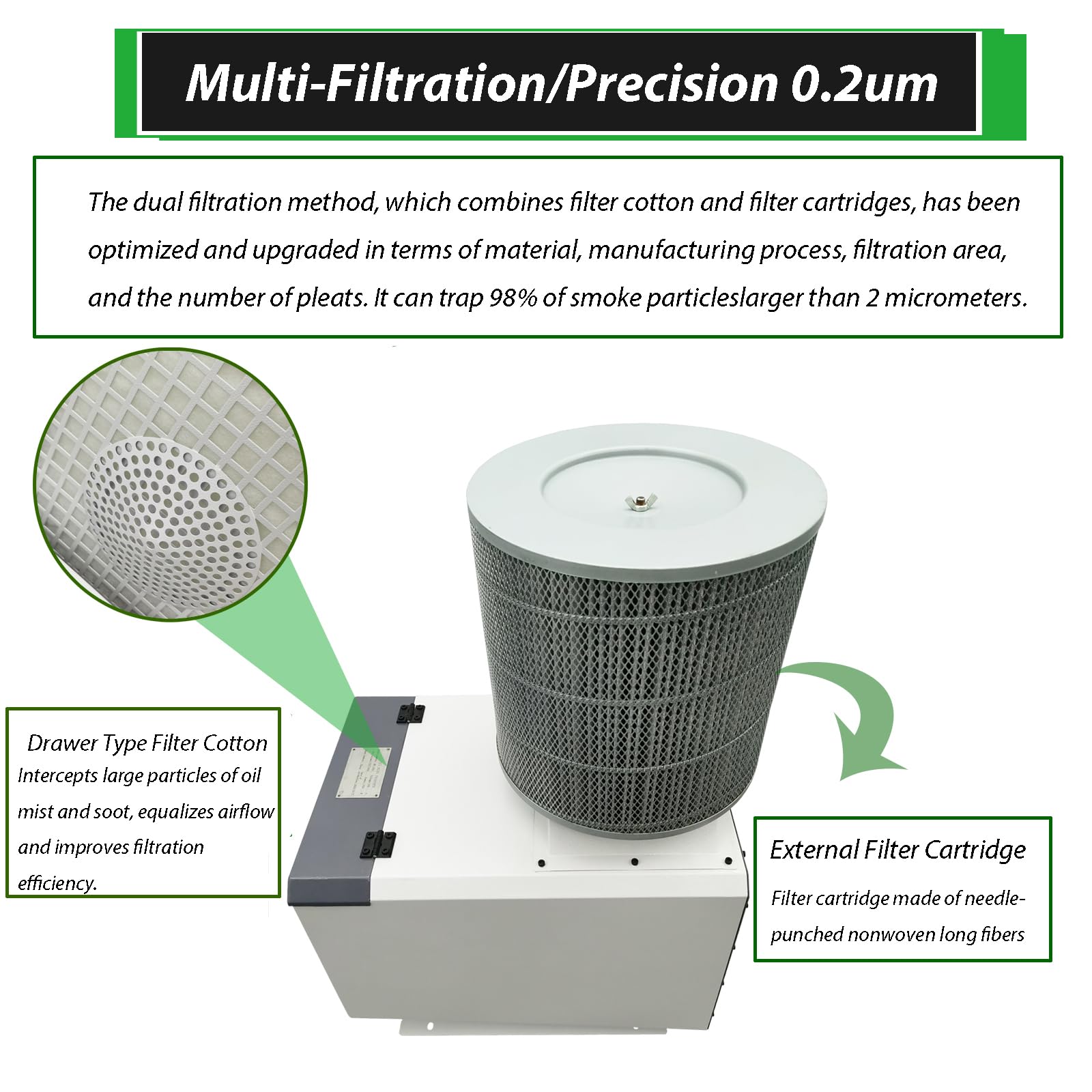 EQCOTWEA CNC Oil Mist Collector for Machine Tools 6" Processing Mechanical Oil Fume Purifier Industrial Soot Purifier 1000-1118cfm 220V 3PH