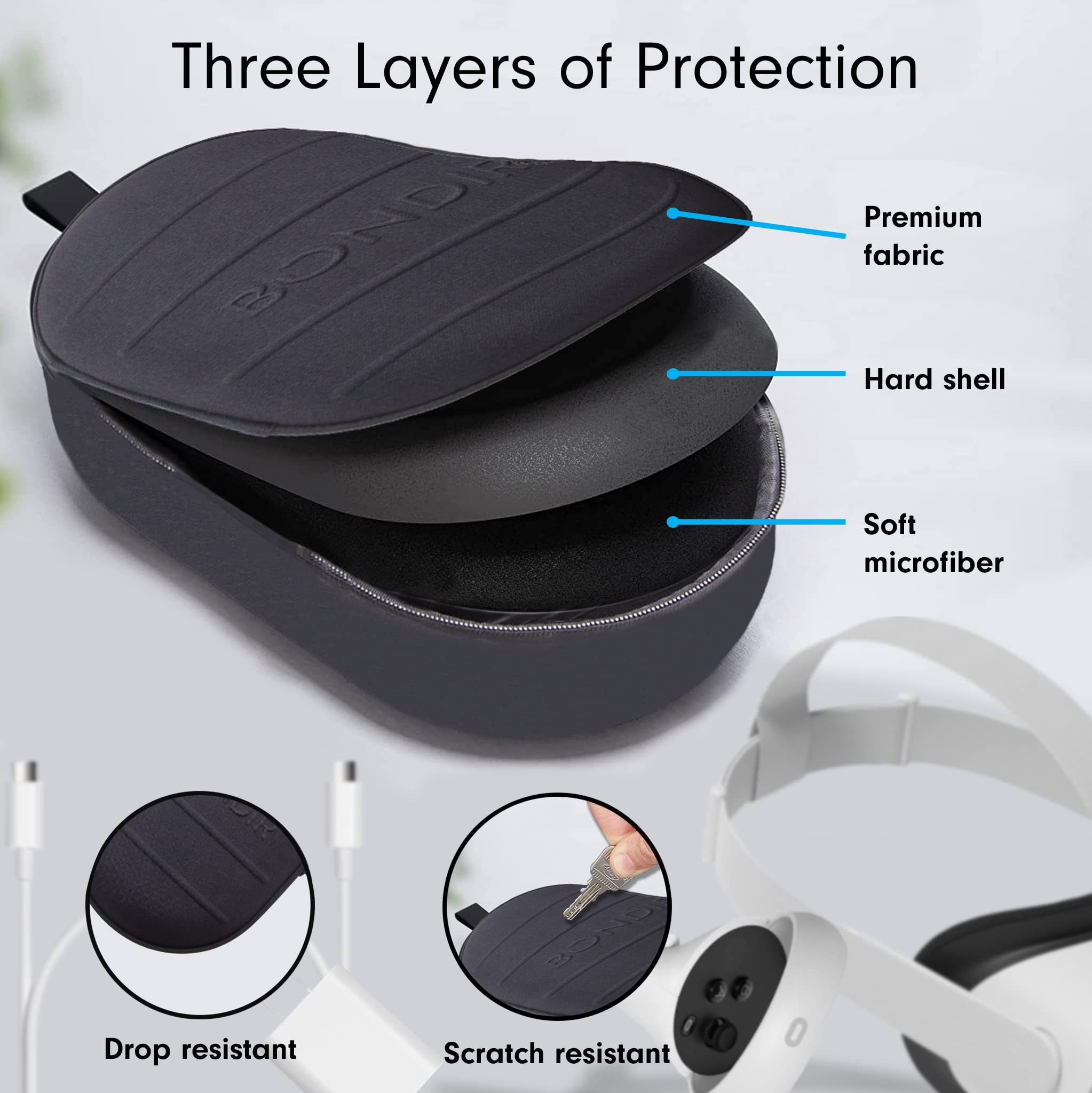 BONDIR Carrying Case for Oculus/Meta Quest 2 / Meta Quest 3 (Navy Blue)