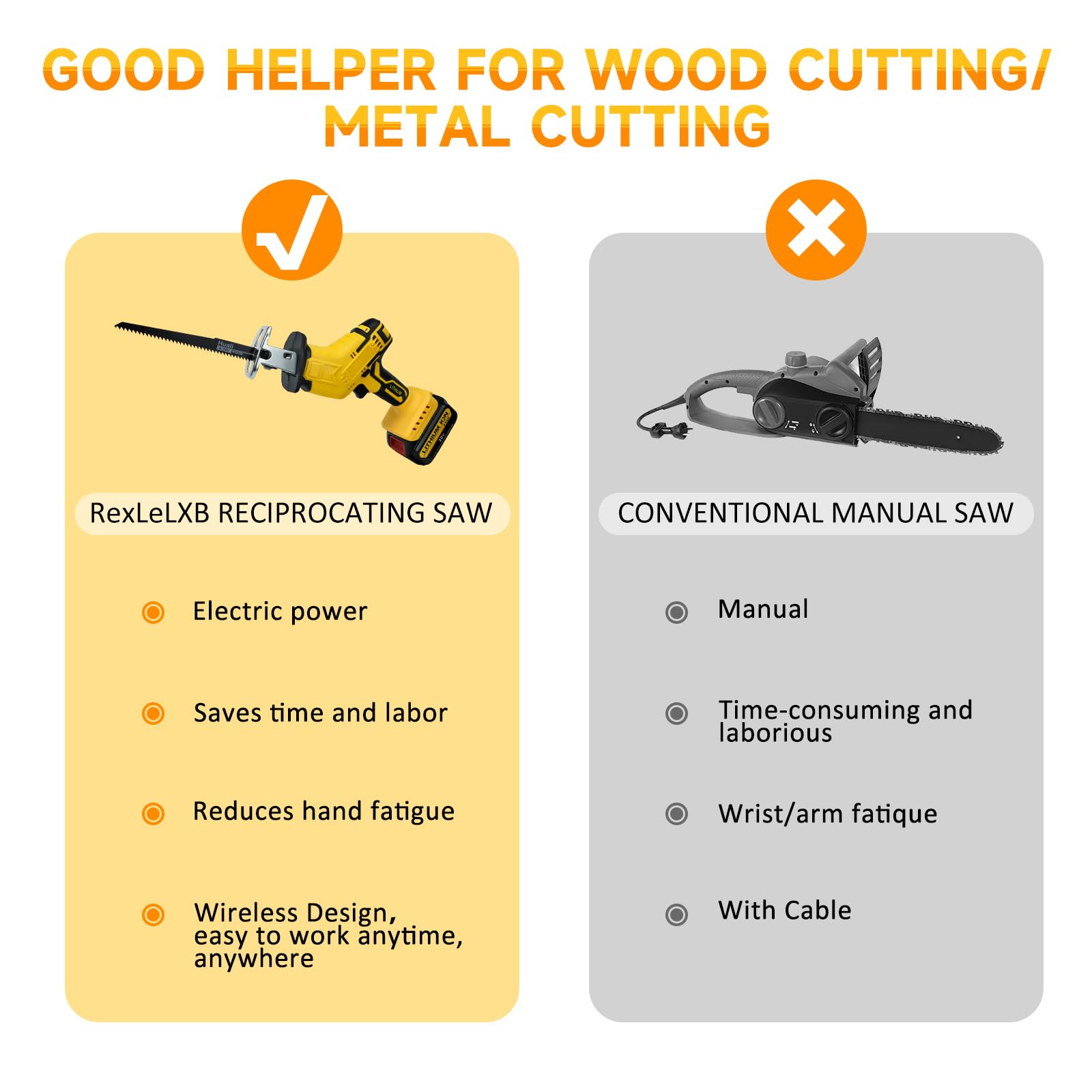 Cordless Reciprocating Saw for DeWalt 20V MAX Battery, 0-3000 SPM Variable Speed Trigger, Tool-free Blade Change, Power Recipro Saw with 4 Saw Blades for Wood & Metal, Trees, PVC Cutting(No Battery)
