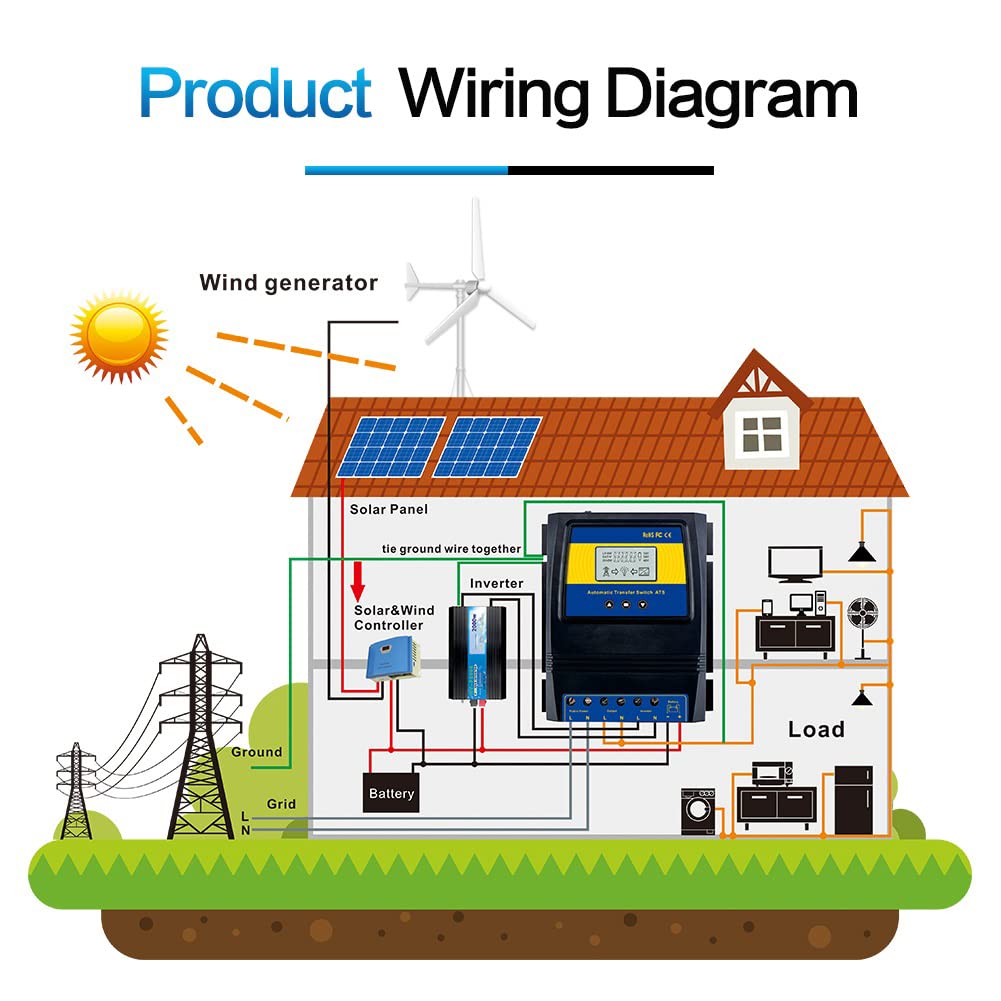 BUZHI Automatic Dual Power Transfer Switch, Automatic Dual Power Transfer Switch ATS Direct Current 12 V 24V 48V AC 110 V 220 V Auto Distinguish for Solar Wind System On/Off Grids
