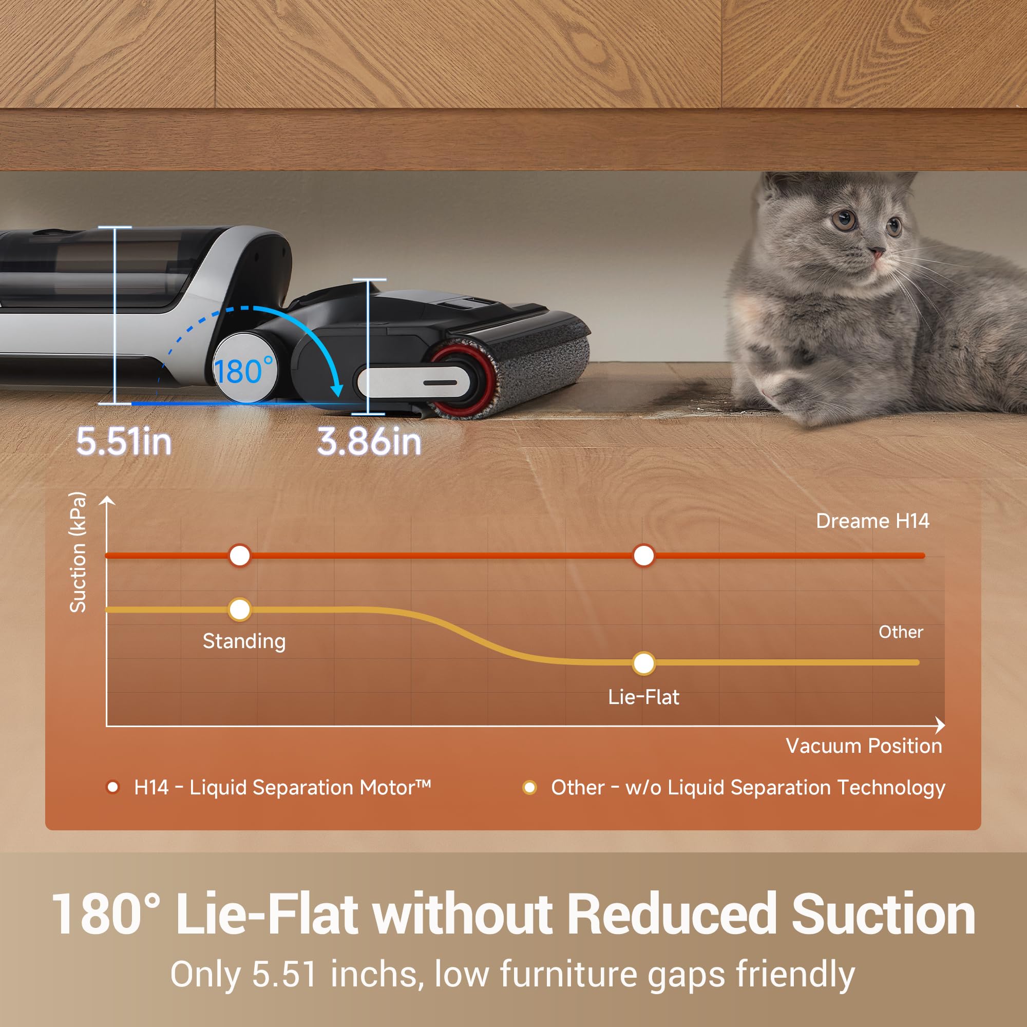 dreame H14 Wet Dry Vacuum Cleaner, 180° Lie-Flat Cordless Vacuum Mop, 140°F Brush Washing, Fast Hot Air Drying in 5Mins, Smart Hard Floor Cleaner Machine with Powerful Suction, Great for Sticky Messes