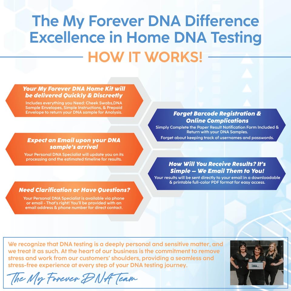 Home Paternity DNA Test Kit (2 Children + 1 Alleged Father) | 24 DNA (Genetic) Marker Test, Unmatched Accuracy | Includes All Lab Fees & Shipping | Experience Excellence with My Forever DNA