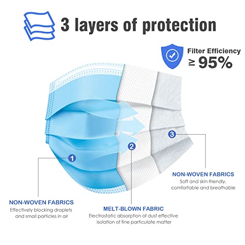 CYCN Blue Disposable Face Masks 60 Pack, 3 Ply Non-woven Disposable Masks with Elastic Earloop, Face Mask Disposable for adults for Daily Use, School, Home