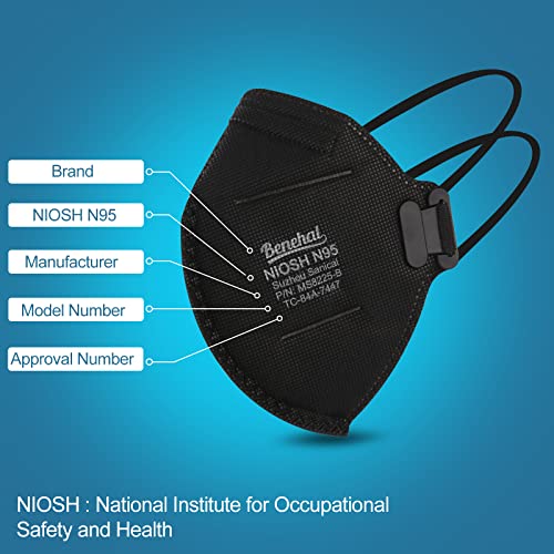 benehal NIOSH Approved N95 Mask Particulate Respirators, Pack of 20 N95 Face Masks, Individually Wrapped, Black