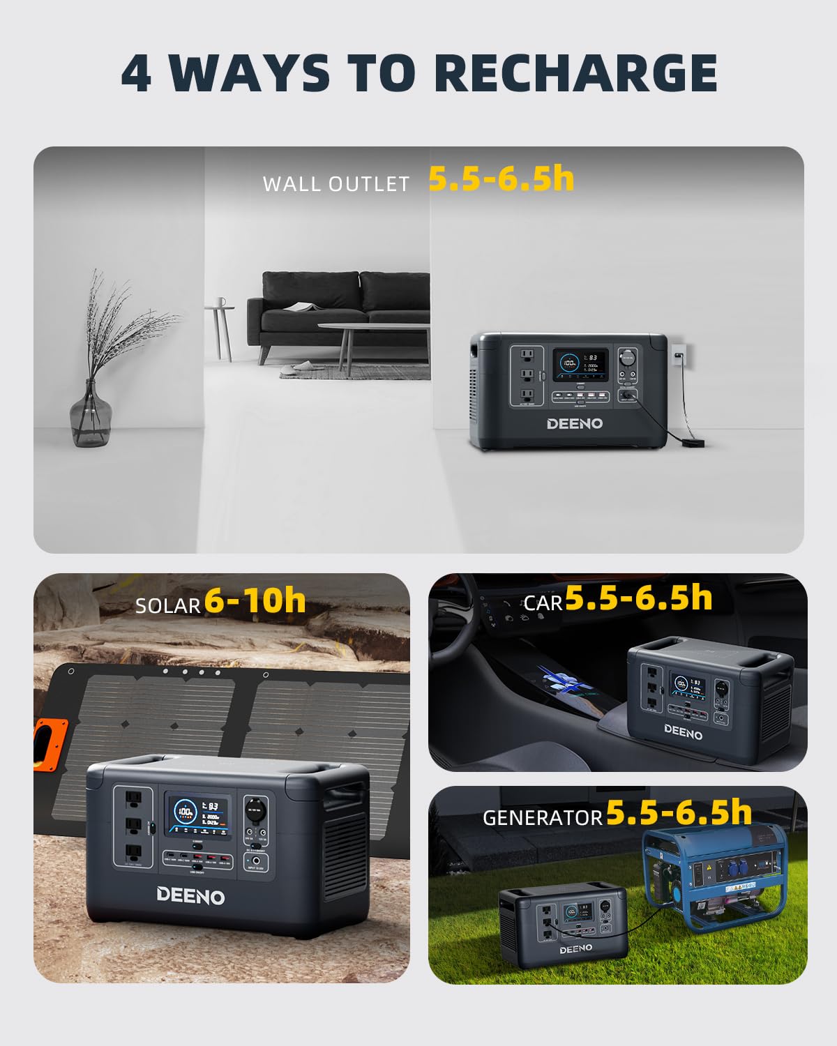 DEENO Portable Power Station 1500W, 1036Wh LiFePO4 Battery Solar Generator for Home Backup Emergency Outdoor Camping RVs(Solar Panel Optional)