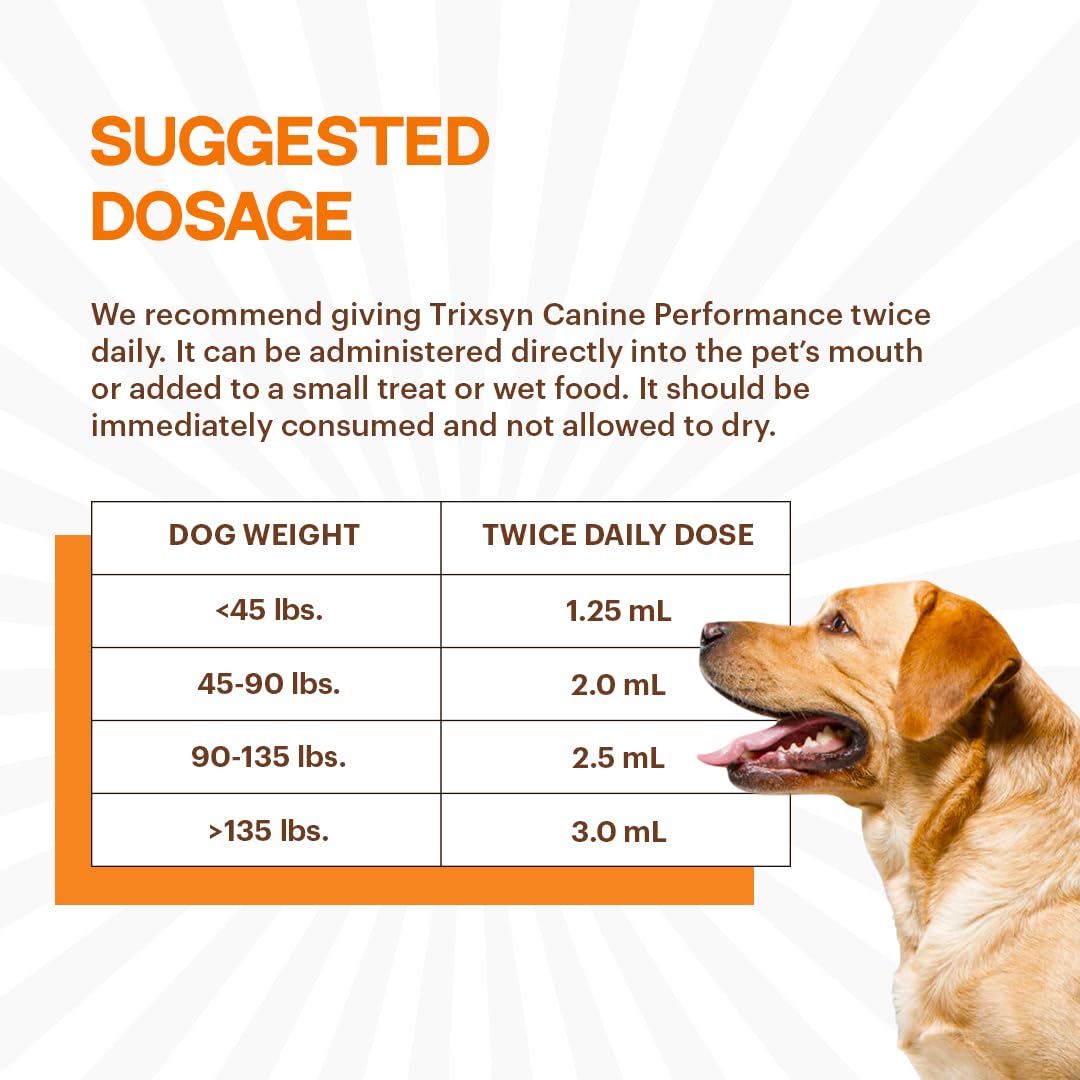 TRIXSYN Canine Performance - Dog Hip & Joint Supplement - Enhance Joint Pain Relief for Small, Large & Senior Dogs - Patented MHB3 Hylauronan Liquid Formula - 72 Day Supply