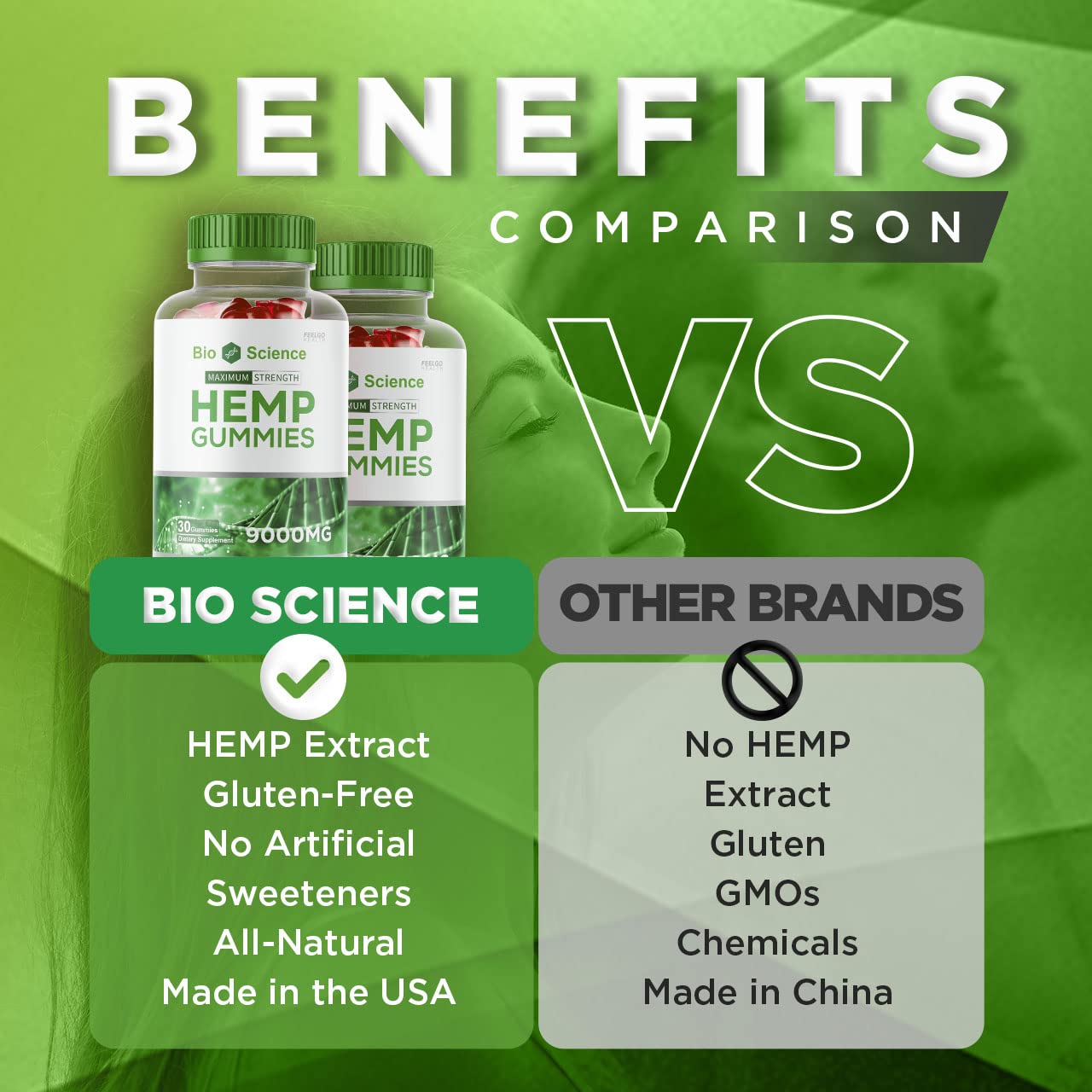 Bio Science Hemp Gummies - Bio Science Gummies, Bioscience Maximum Gummies, Bio Science Gummy s, BioscienceGummies, BioSiences 300 mg Per Gummys, Bioscience ED Gummies (30 Gummys - 1 Month)