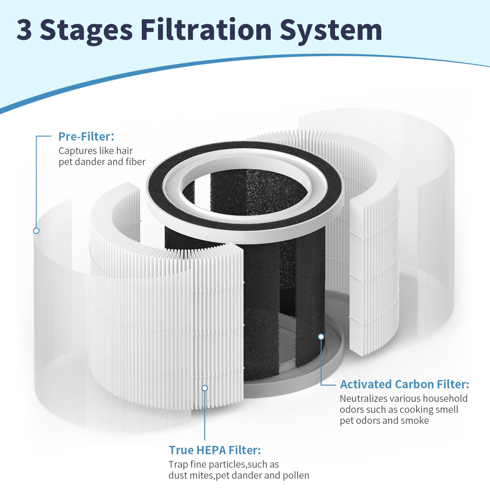 Breabetter BREEVA A1 True HEPA Replacement Filter Compatible with TCL Purifier BREEVA A1/A1W, Part # Breeva A1F(2-Pack)