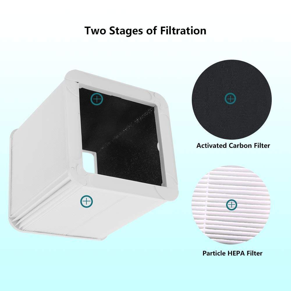 Blue Pure 211+ Replacement Filter Compatible with Blueair Blue Pure 211+ Air Cleaner Purifier, Foldable Particle and Activated Carbon Replacement Filter