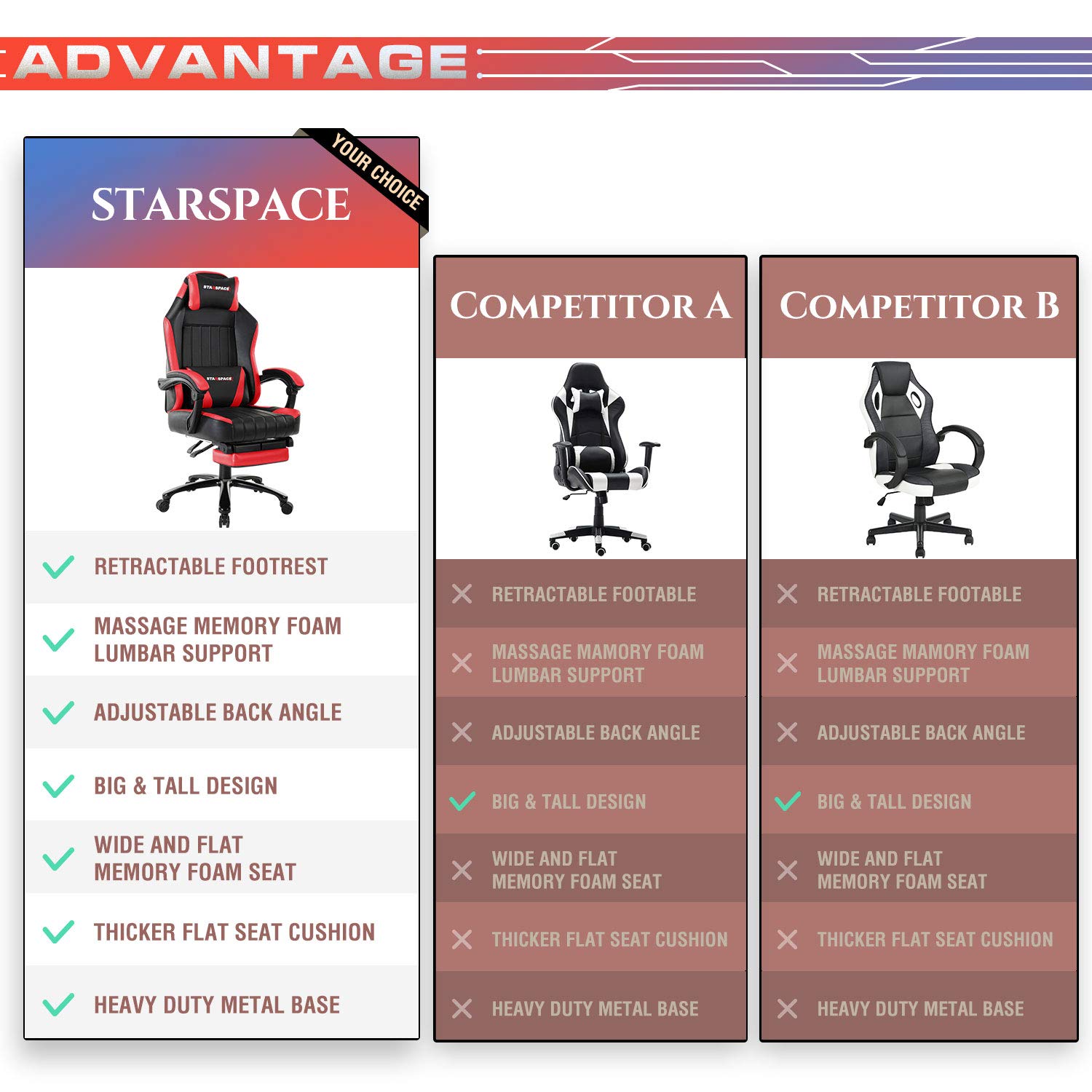 Big & Tall 350lb Memory Foam Reclining Gaming Chair Metal Base - Adjustable Back Angle and Retractable Footrest Ergonomic High-Back Racing Executive Computer Desk Office Chair (Blue)