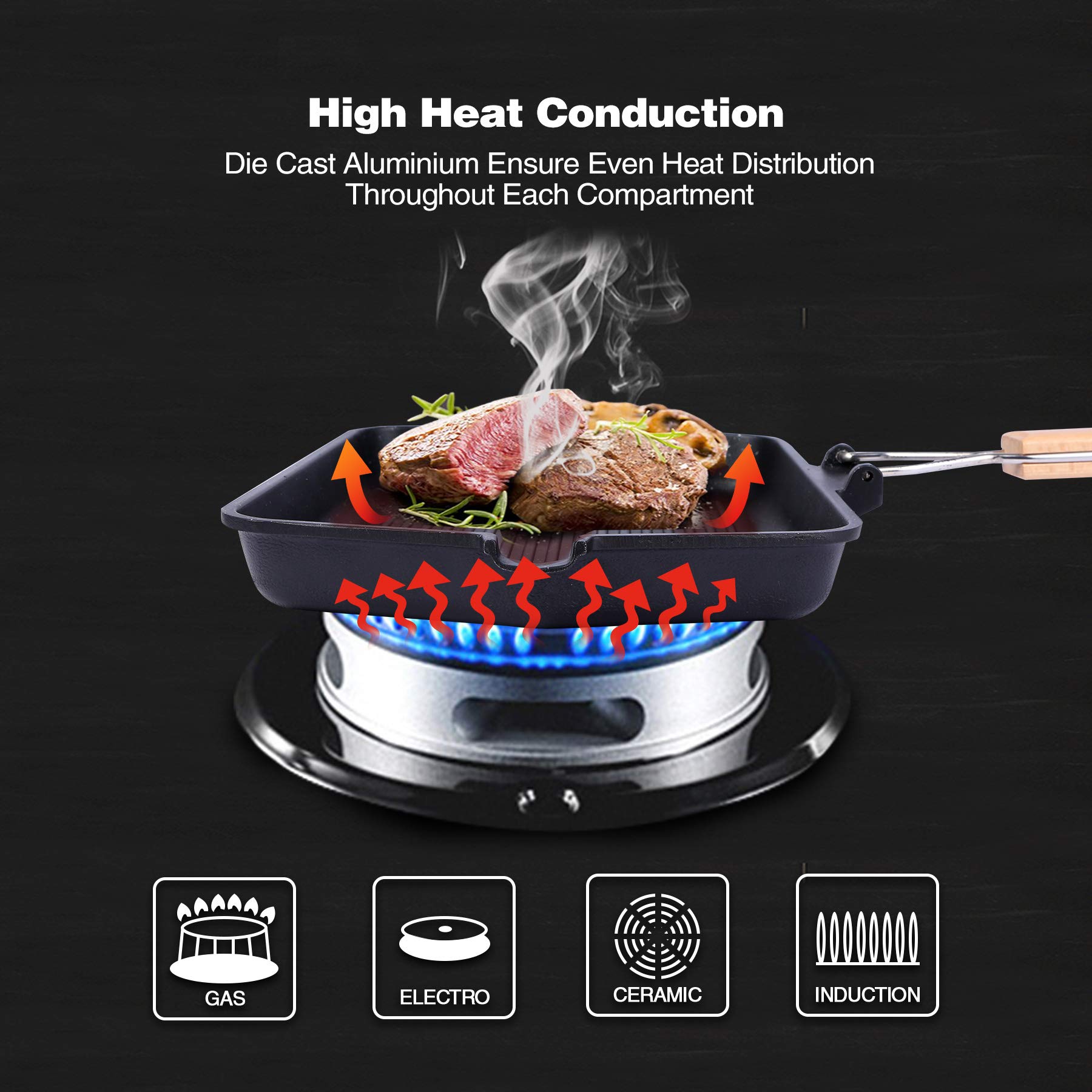 CAMPMAX Grill Pan with Folding Handle, Non-stick Grill Pan for Stove Tops, Induction Compatible KBBQ Grill Pan 14.5x9.9β